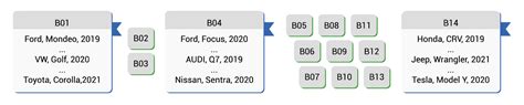 What Is A Database Index And What Does It Do Vertabelo Database Modeler