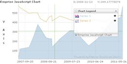 Php Ajax Code Cool Charts Graph With Ajax JQuery Javascript