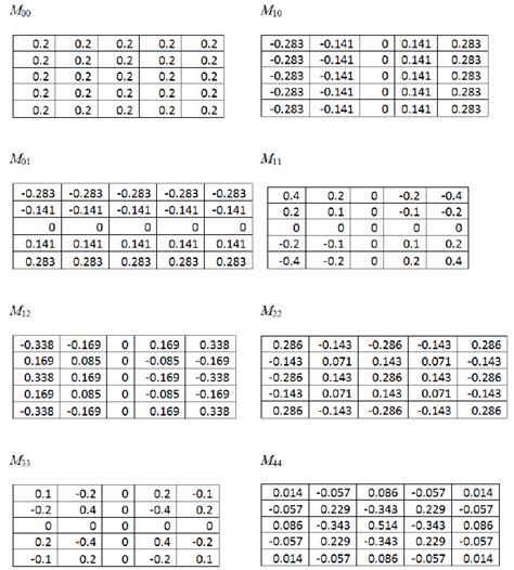 6 a set of 5 × 5 masks constructed using orthonormal tchebichef download scientific diagram