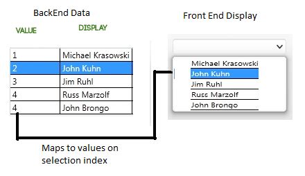 How To Bind Combobox Display String And Value String Through List Wpf