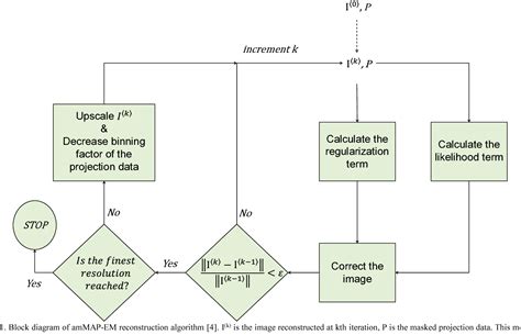 figure 1 from metal artifact reduction based on automated sinogram segmentation and adaptive