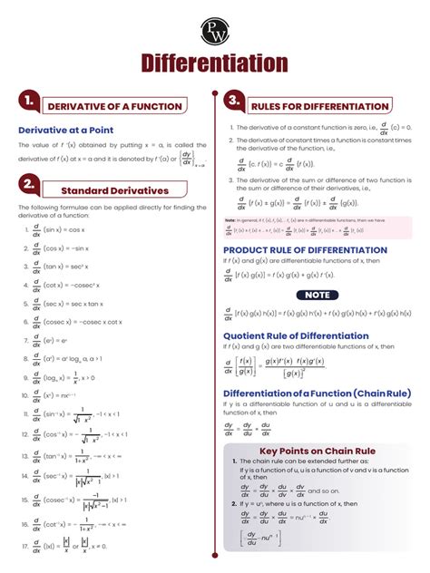 differentiation mind maps lakshya jee 2024 pdf derivative function mathematics