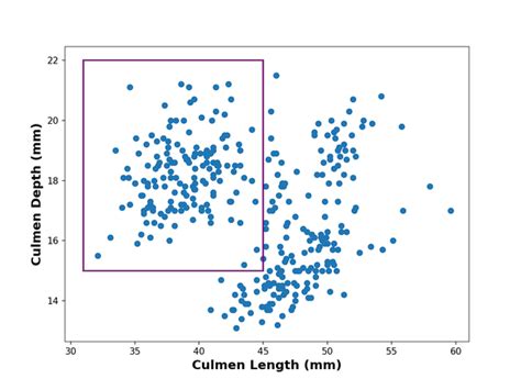 How To Draw A Rectangle On A Plot In Matplotlib Data Viz With Python And R