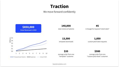 Pitch Deck Traction Slide How To Instructions