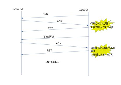 Tcp Ip It