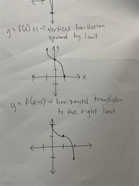 [solved] 5 the graph y f x is given y x draw the graphs y f x 1 course hero