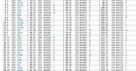 Extended Ascii Table Pdf