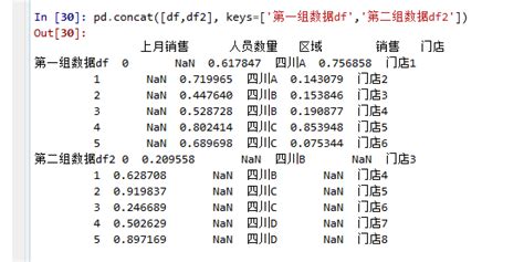 python3 pandas库（9）简单合并concat 及多数据组一次性匹配合并 知乎