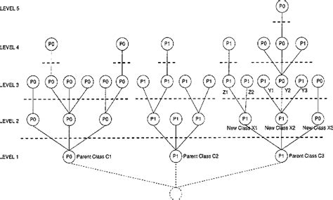figure 1 from parallel sequence mining on shared memory machines semantic scholar