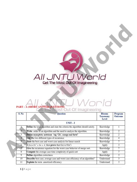 daa tutorial question bank pdf computational complexity theory mathematical relations