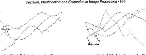 figure 1 from automated model selection based tracking of multiple targets using particle