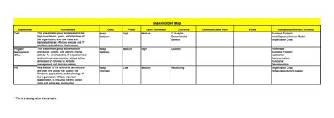 50 Free Stakeholder Analysis Templates Excel Word ᐅ TemplateLab