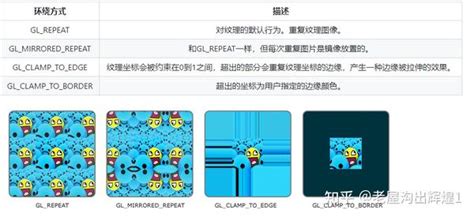 opengl 纹理详解 知乎