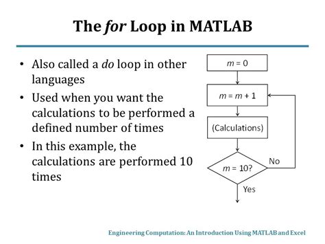 for loop flowchart matlab chart examples