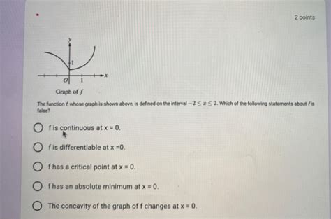solved 2 points o graph off the functionſ whose graph is