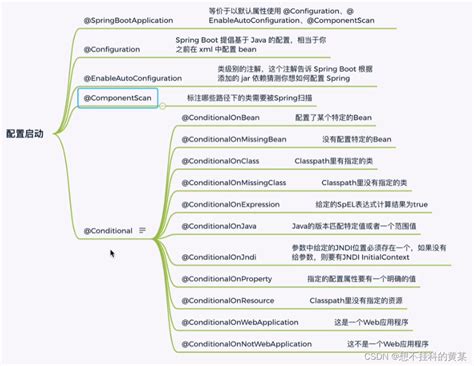 springboot常用注解 csdn博客