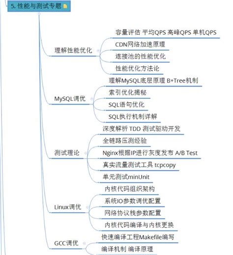 linux c c 服务器开发学习路线总结（配图）后台开发、golang后台开发、后端开发技术 哔哩哔哩
