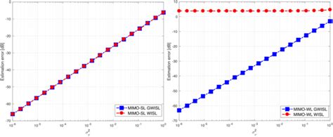 figure 1 from design of unimodular sequence sets with good correlation and complementary