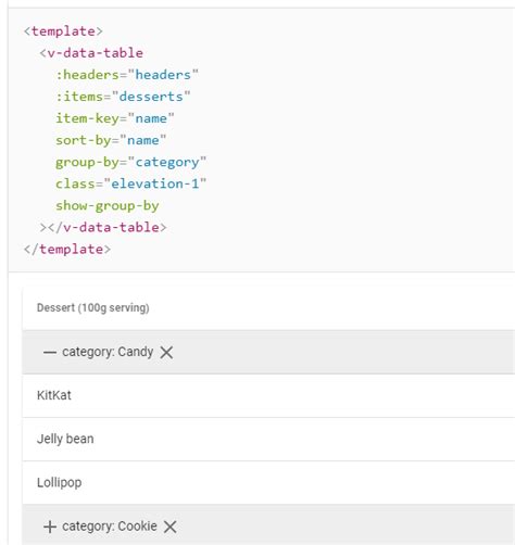 vuetify js vuetify groupable table is there a way to edit the the hot sex picture