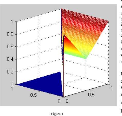 figure 1 from an implication in fuzzy sets semantic scholar