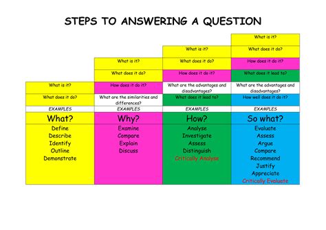 steps to answering a question