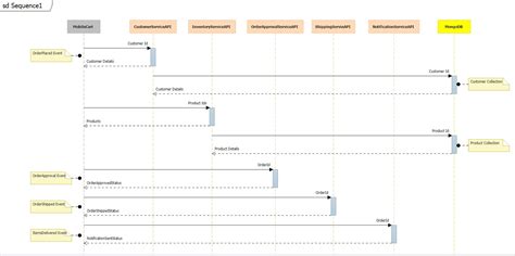 using docker compose for defining and running multi container application with asp core mvc