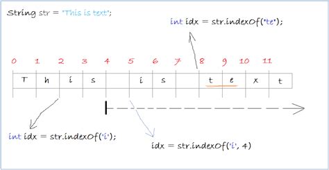 Java String Stringbuffer和stringbuilder实例 Java教程