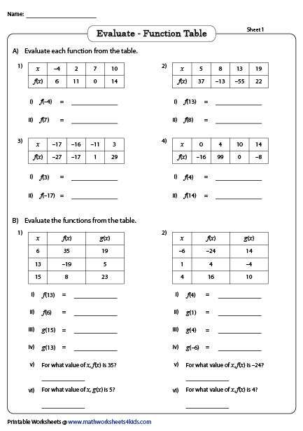 evaluating functions worksheet pdf key