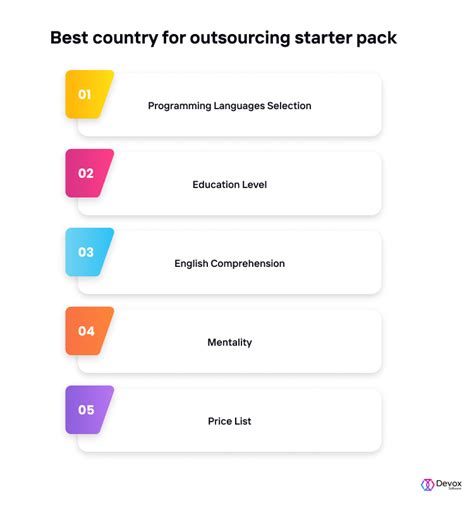 How To Choose The Best Country To Outsource Software Development