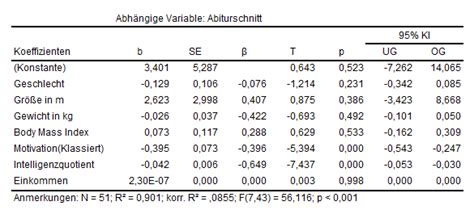 Multiple lineare Regression in SPSS rechnen und interpretieren Björn