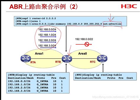 ospf高级特性 nssa区域默认路由 csdn博客