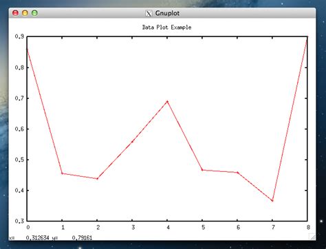 shell how to plot histogram using gnuplot stack overf