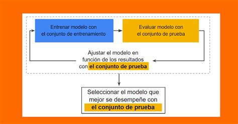 todo sobre programación c sql html y más curso tensorflow con anaconda 9 ejemplo