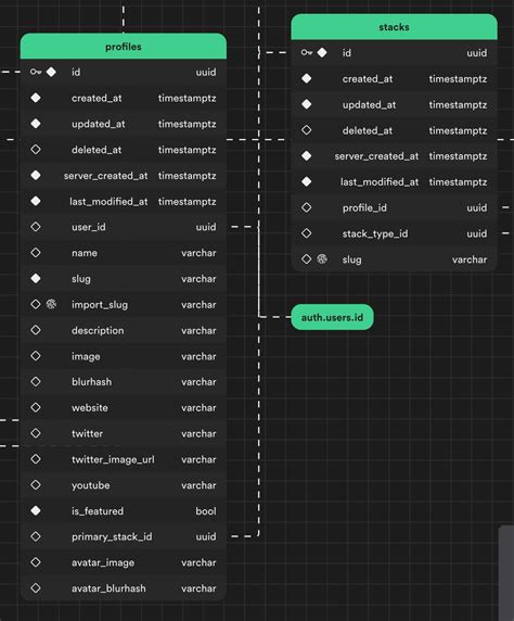 offline first react native apps with expo watermelondb and supabase