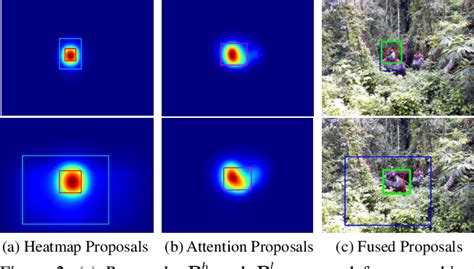 weakly supervised object detection models code and papers catalyzex
