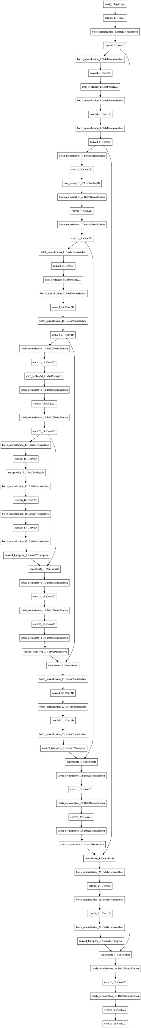 keras unet · pypi