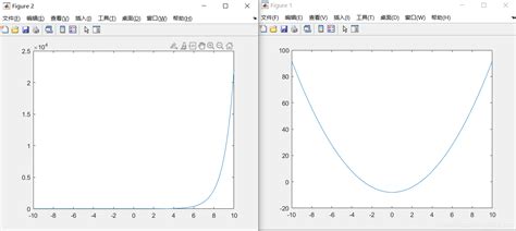 郭彦甫matlab第四节笔记——初阶绘图 axis equal tight csdn博客