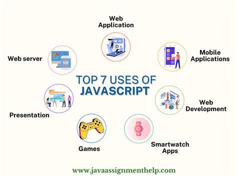 top 7 uses of javascript r knowledge center