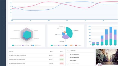 vue3 element admin 掘金