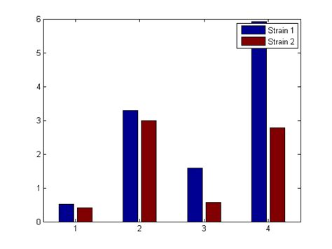 Matlab Bar Chart Log Scale How To Plot Graph In Matlab