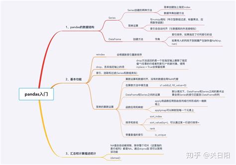 python学习笔记（2）— pandas入门 知乎