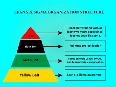 Lean Management Sigma Informacionpublica Svet Gob Gt