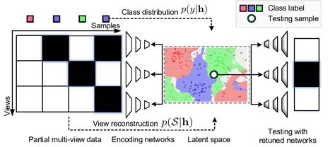 trusted multi view classification papers with code