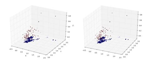 How Do I Set Fixed Spacing For Side By Side Graphs In Python Using Matplotlib Stack Overflow