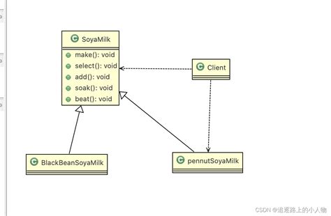 java设计模式 模板模式 java模板设计模式 csdn博客