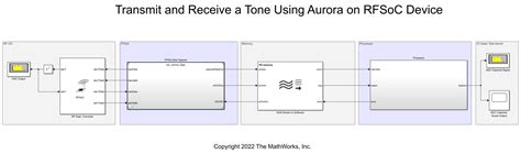 import custom hdl ip into soc blockset design matlab and simulink