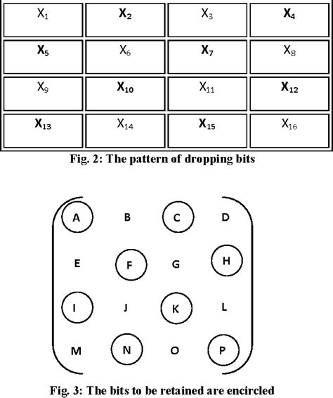 figure 1 from block truncation coding using enhanced interpolations and lookup procedures for
