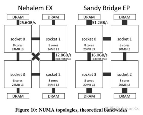 morsel driven parallelism a numa aware query evaluation framework for the many core age 知乎