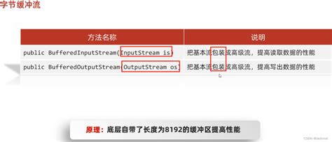 java中字节缓冲流（readline）、字符缓冲流（newline） java銝要ewline csdn博客