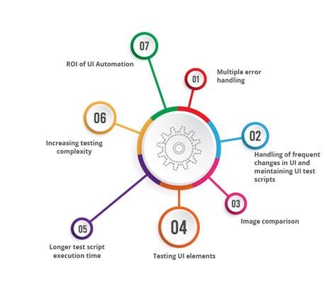 the user interface testing guide ui testing checklist and examples